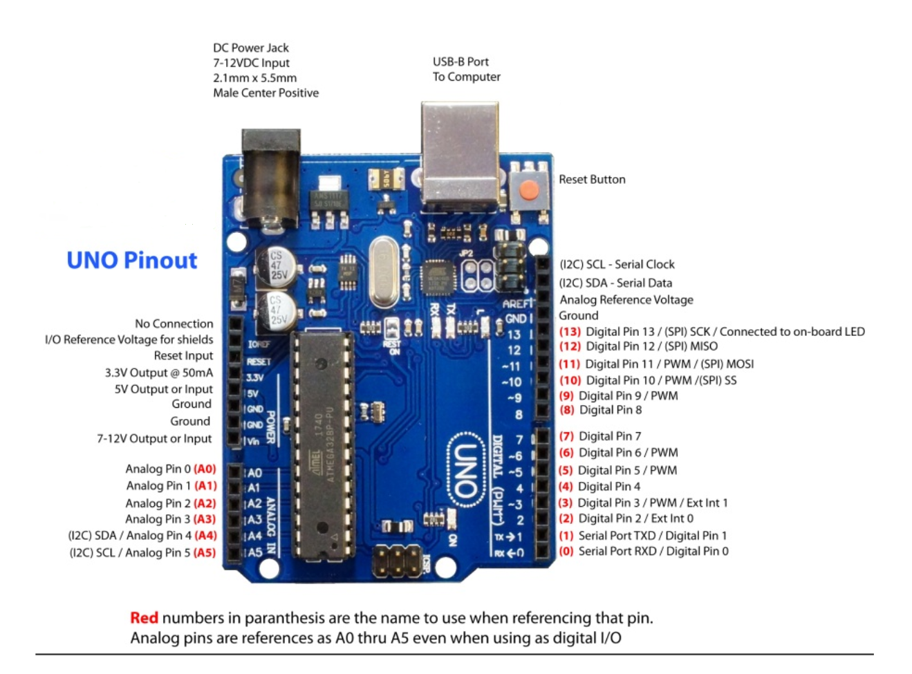 IOT Arduino 01